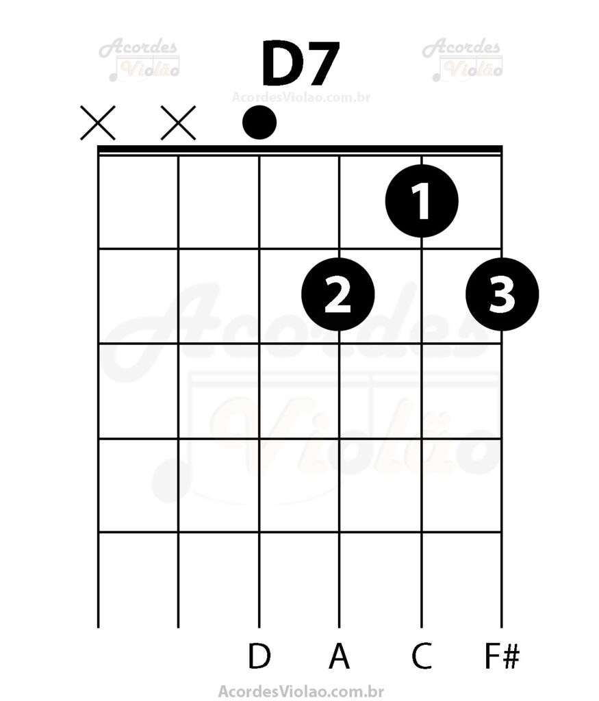 11 Acordes de Violão SUPER FÁCEIS para INICIANTES